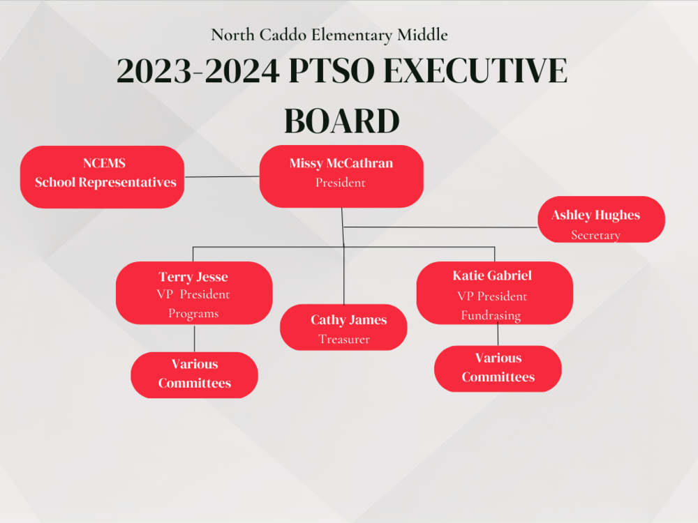 2023-24 PTSO Board Recommended by NCEMS School Officials | North Caddo ...